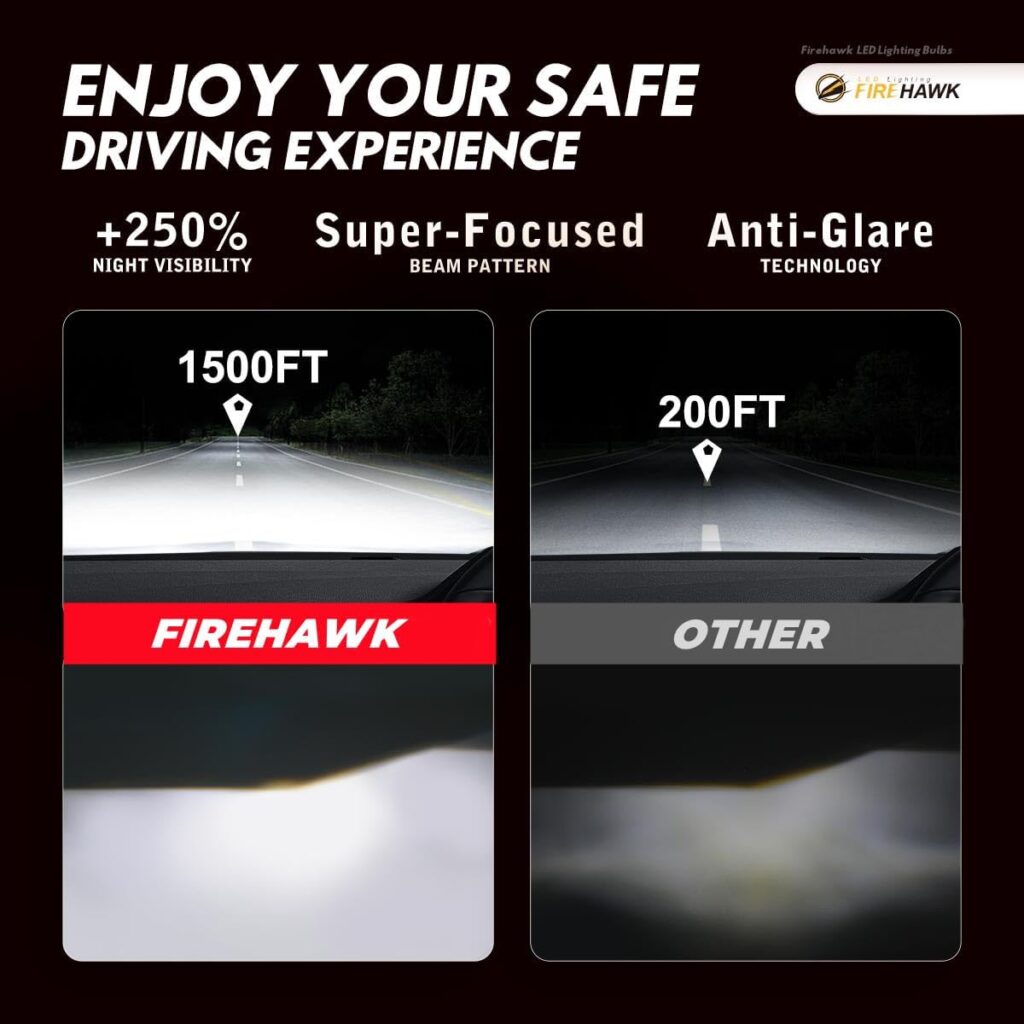 Firehawk – Premium LED Bulbs, LED Light Bars & Air Purifiers for ...